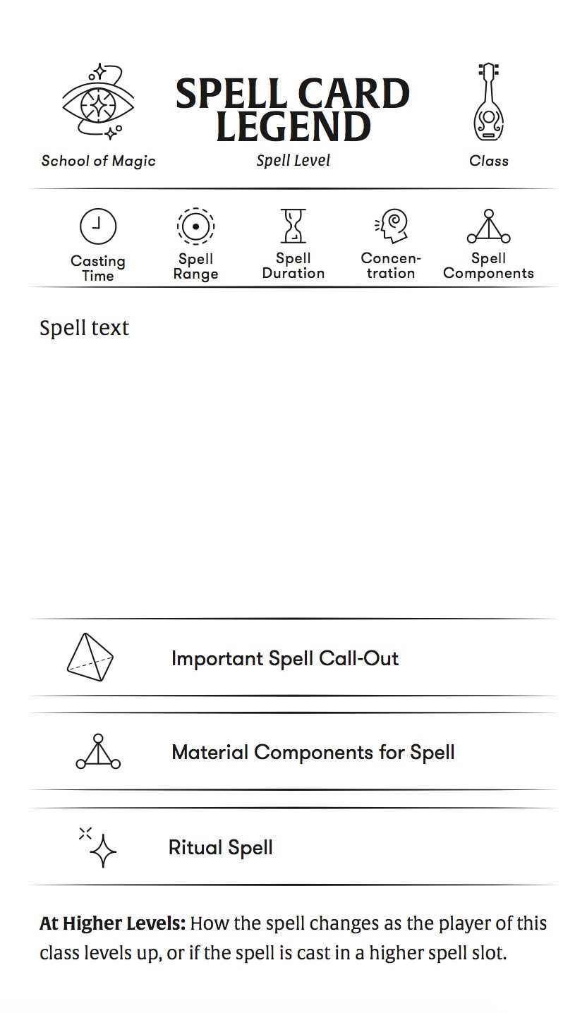 Custom Bard Spell Cards - Etsy