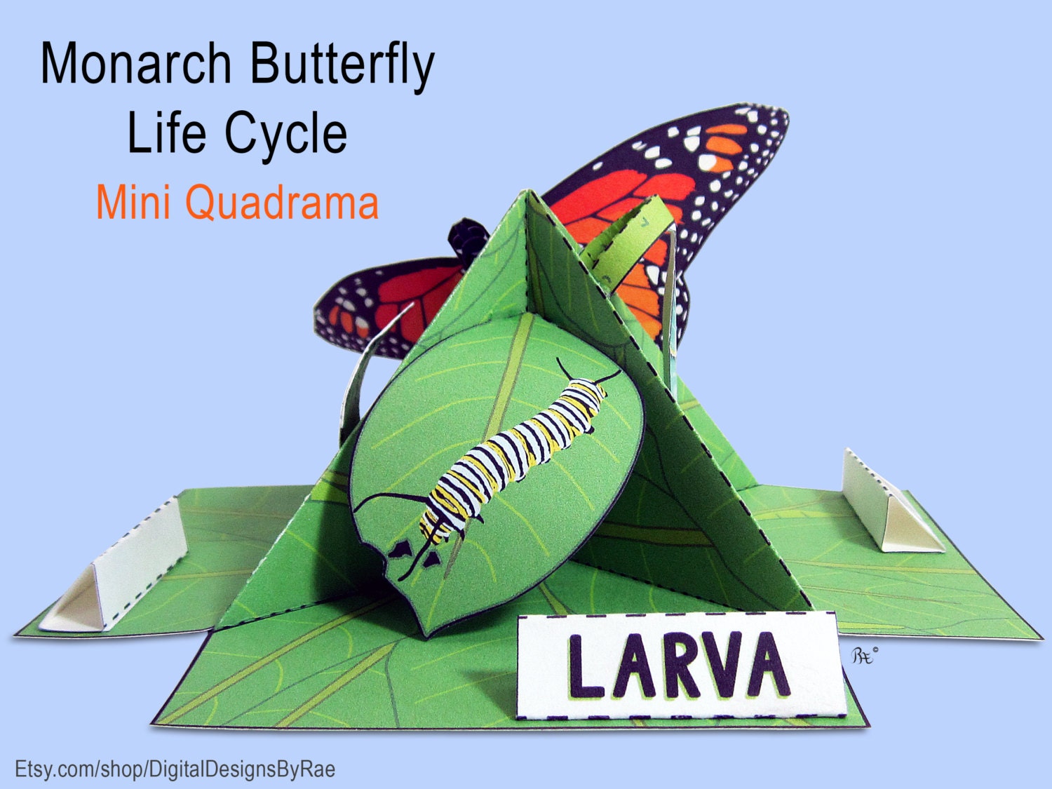 Monarch Butterfly Life Cycle Mini Quadrama Educational Paper Toy Model ...