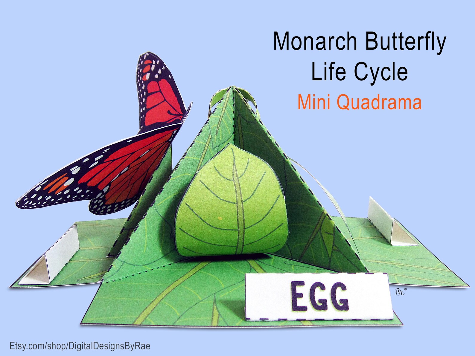 Monarch Butterfly Life Cycle Mini Quadrama Educational Paper Toy Model ...