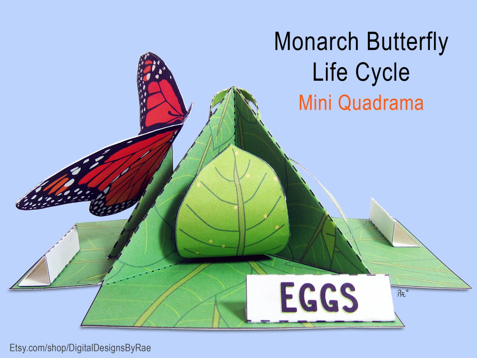 Monarch Butterfly Life Cycle Mini Quadrama Educational Paper Toy Model ...