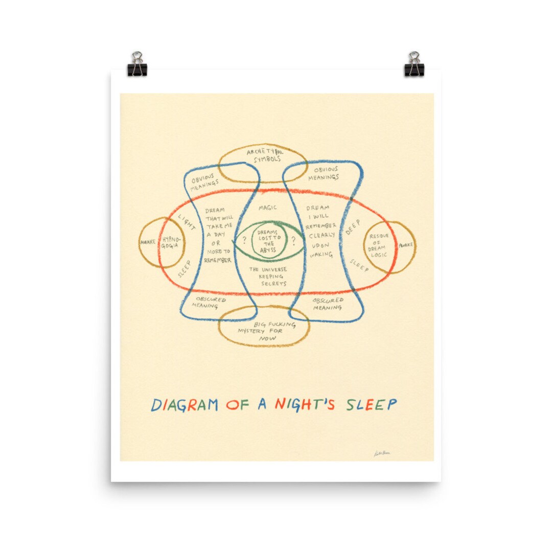 Diagram of a Night's Sleep - Art Print - Etsy