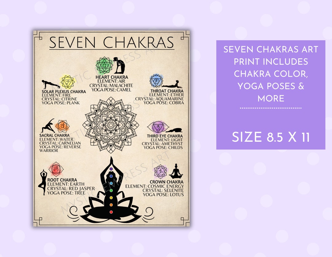 Chakra Art Print Download Art Printable Grimoire Paper Chakra Healing ...
