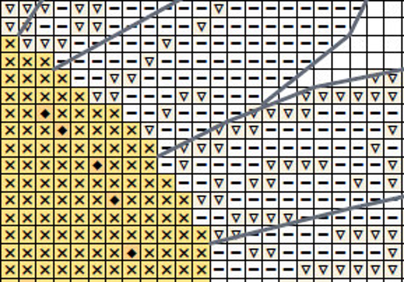 Daisy Cross Stitch Pattern PDF, Modern Flower Counted Cross Stitch ...