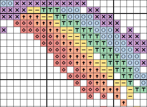 Rainbow Bridge Custom Cross Stitch Pattern, Design Personalised With ...