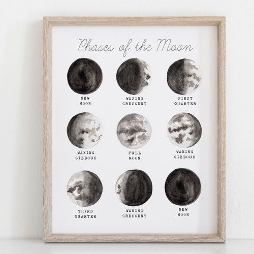 Printable Moon Phase Wall Art Lunar Cycle Poster for Science - Etsy