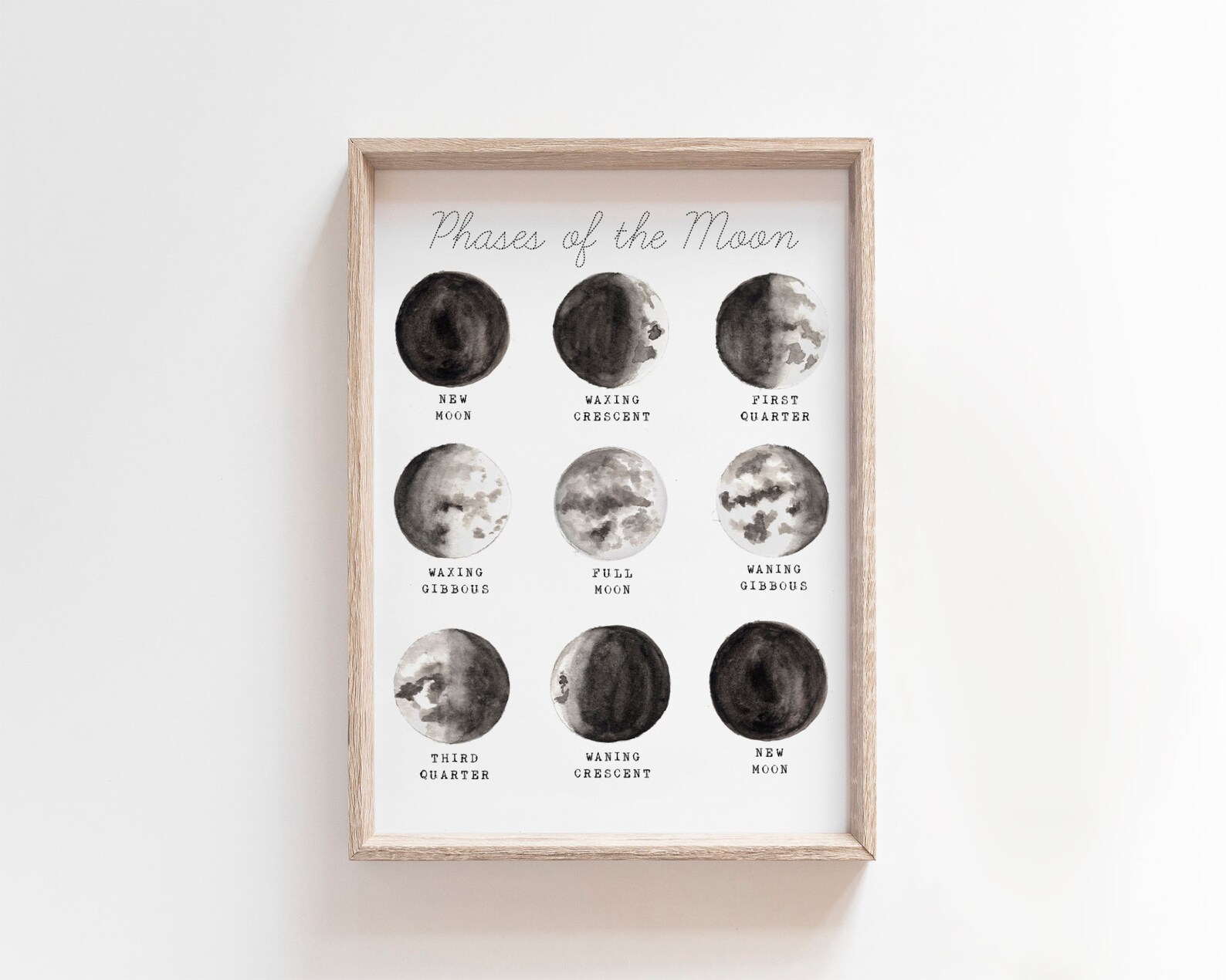 Printable Moon Phase Wall Art - Lunar Cycle Poster for Science ...