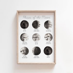 Printable Moon Phase Wall Art - Lunar Cycle Poster for Science ...