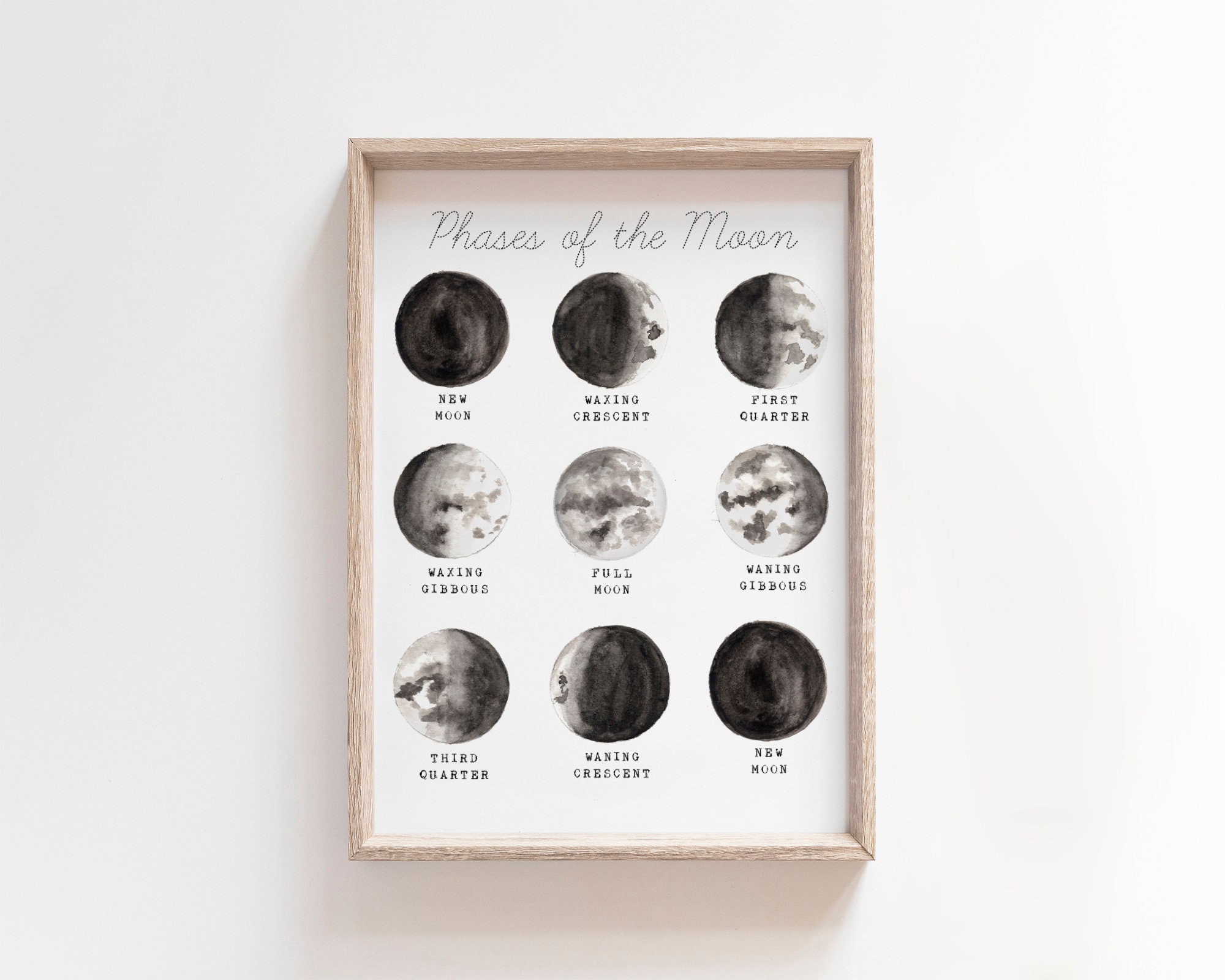 Printable Moon Phase Wall Art - Lunar Cycle Poster for Science ...
