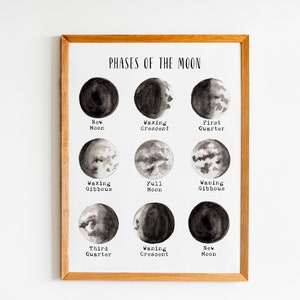 Phases of the Moon Printable Art - Moon Cycle Poster - Lunar Phase Art ...