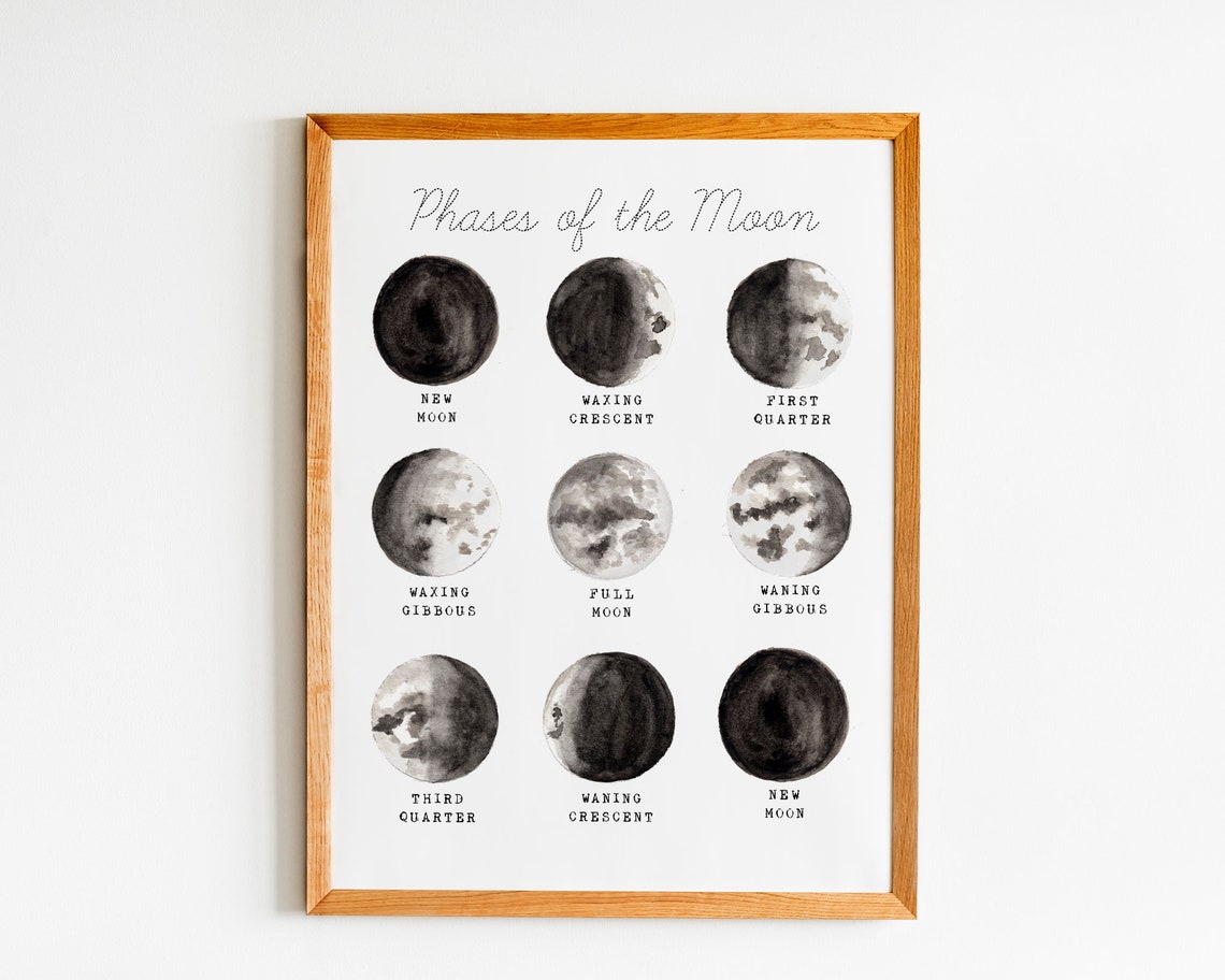 Printable Moon Phase Wall Art - Lunar Cycle Poster for Science ...