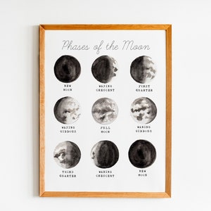 Printable Moon Phase Wall Art - Lunar Cycle Poster for Science ...