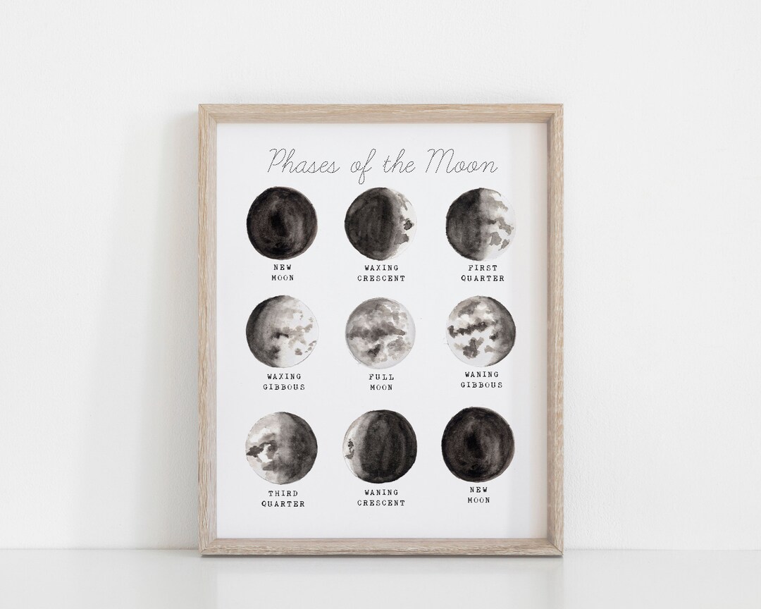 Printable Moon Phase Wall Art - Lunar Cycle Poster for Science ...