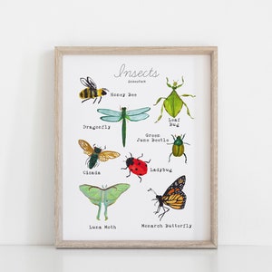 At Home Learning Printables Set of 12 - Wall Decor for Homeschool ...