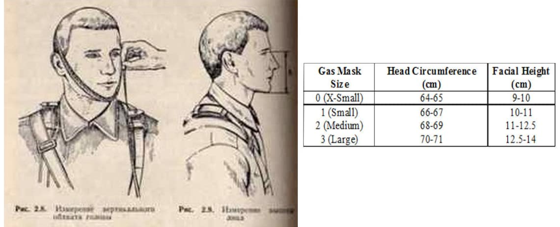 Soviet russian gas mask Black... PBF. New full set... EO 19 | Etsy