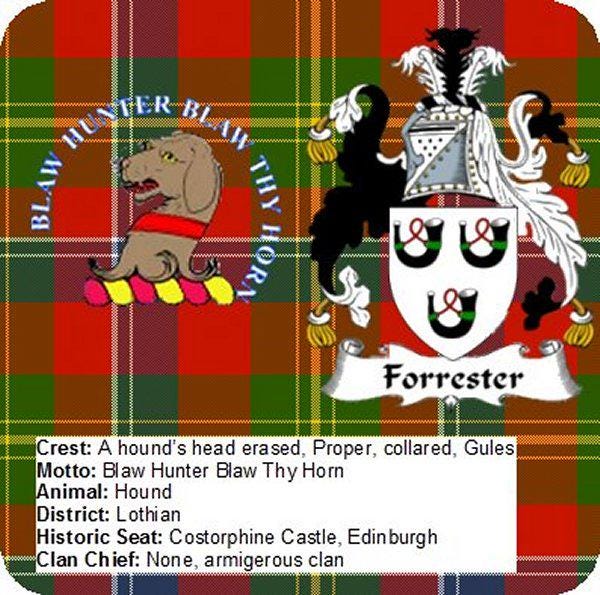 Set of 6 Scottish Clan & Crest Coat of Arms Details Tartan Depicted ...