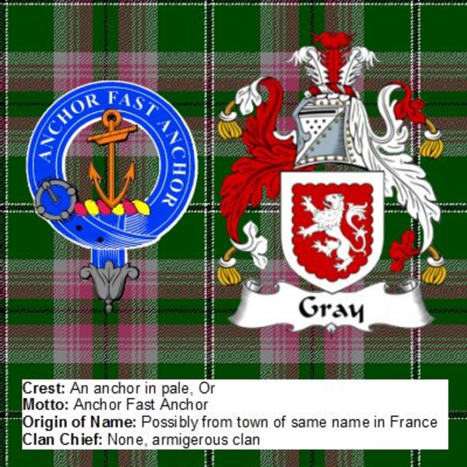 Set of 6 Scottish Clan & Crest Coat of Arms Details Tartan | Etsy