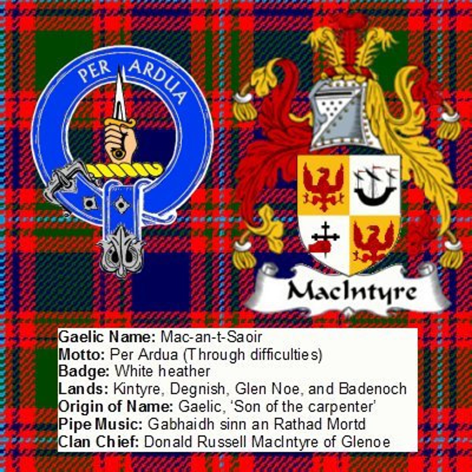 Set of 6 Scottish Clan & Crest Coat of Arms Details Tartan | Etsy