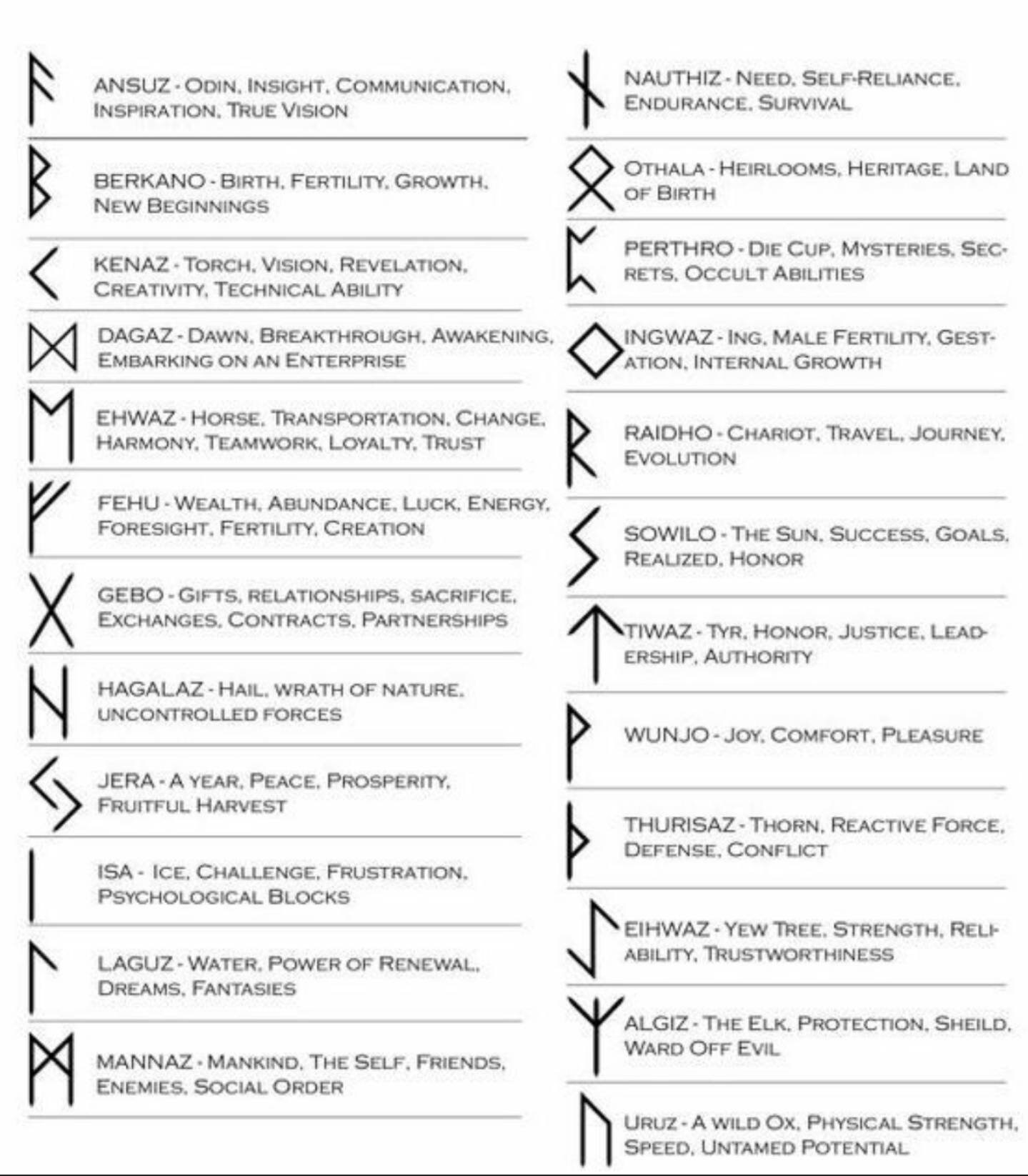 Manna Rune Pendant Viking Necklace Jewelry Norse Mythology - Etsy