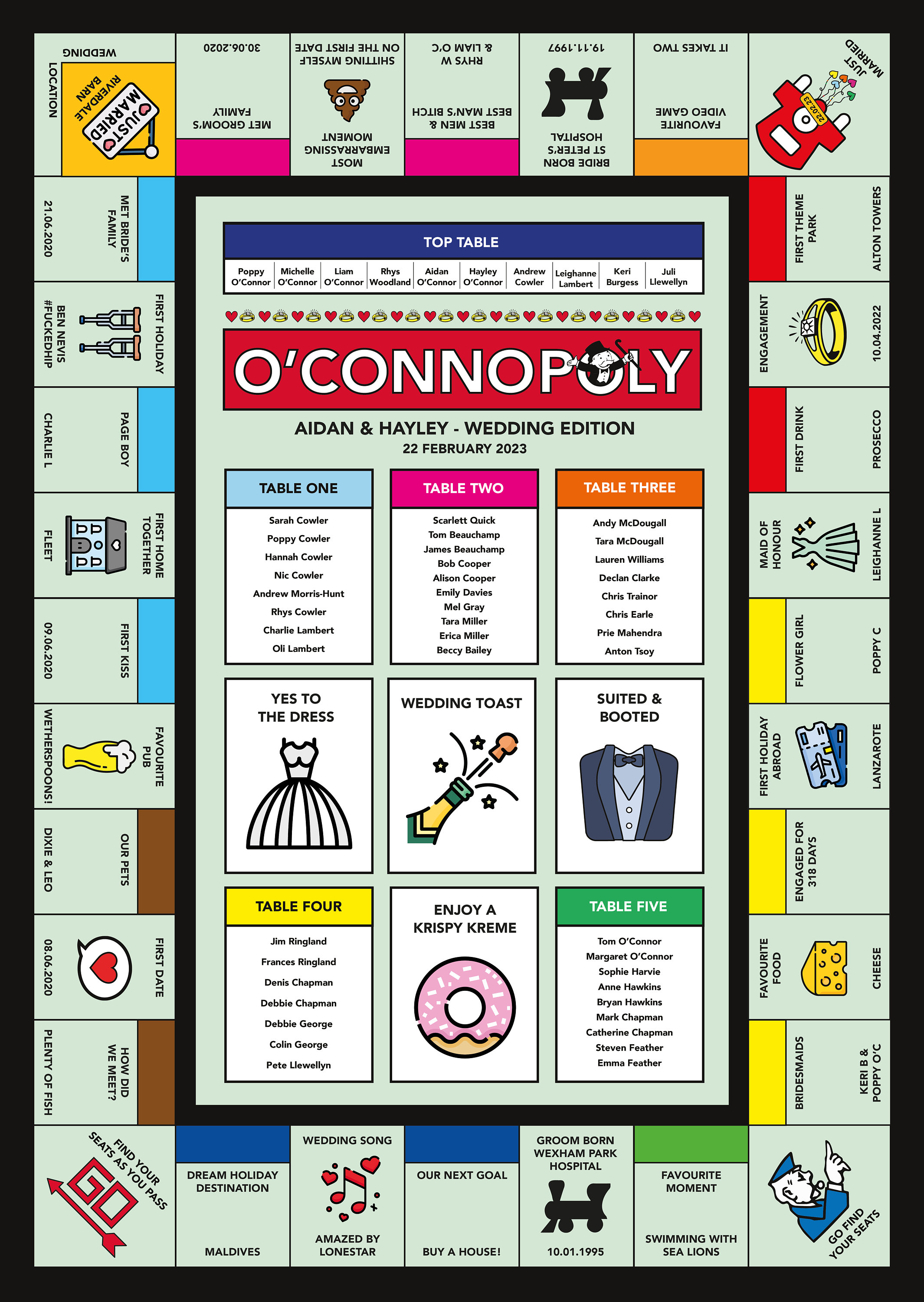Monopoly Wedding Table Plan: Fun Seating Chart (digital Download) - Etsy
