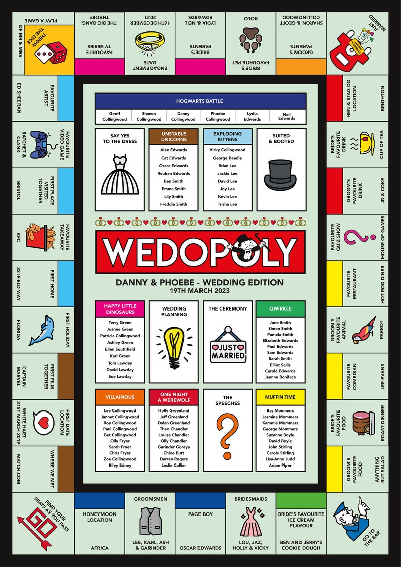 DIGITAL DOWNLOAD Monopoly Style Table Plan. Monopoly Wedding - Etsy UK