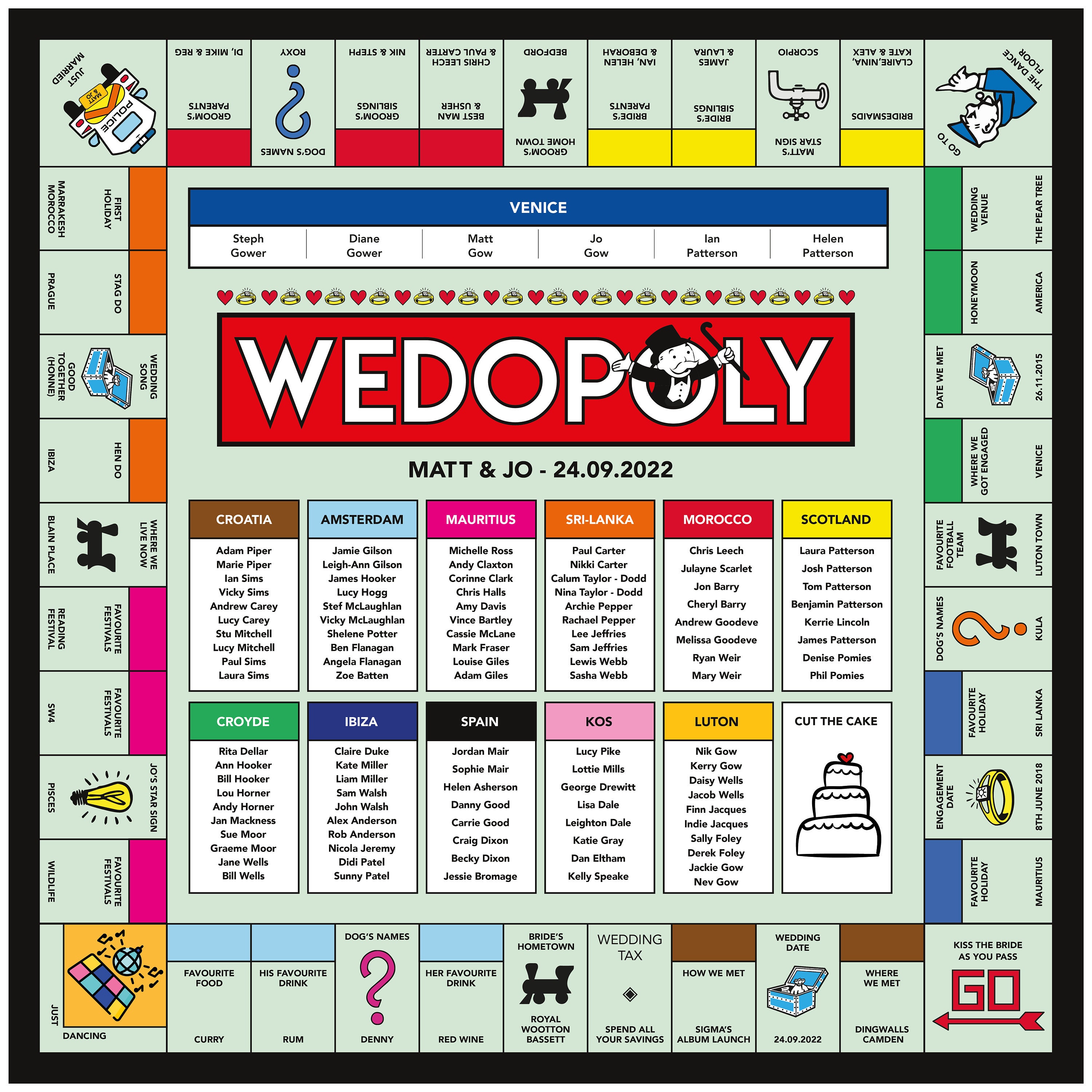 DIGITAL DOWNLOAD Monopoly Style Table Plan. Monopoly Wedding - Etsy UK