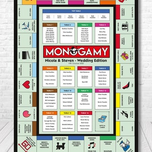 Monopoly Wedding Table Plan: Fun Seating Chart (digital Download) - Etsy