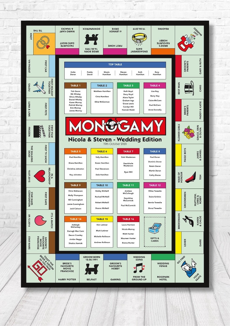 Monopoly Wedding Table Plan: Fun Seating Chart (digital Download) - Etsy