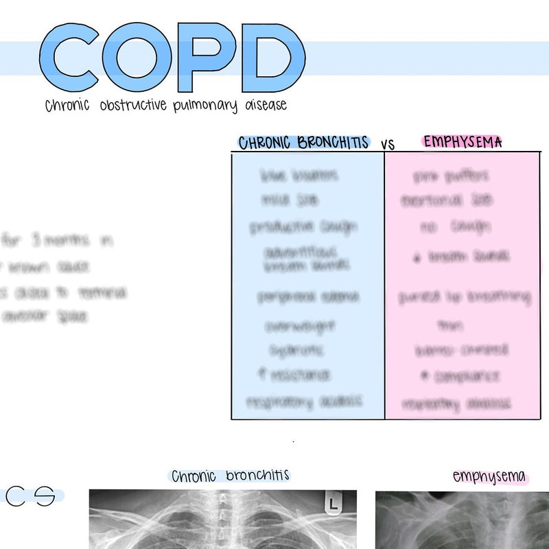 Copd - Etsy