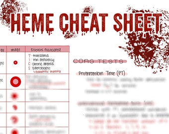 White Blood Cells Cheat Sheet - Etsy