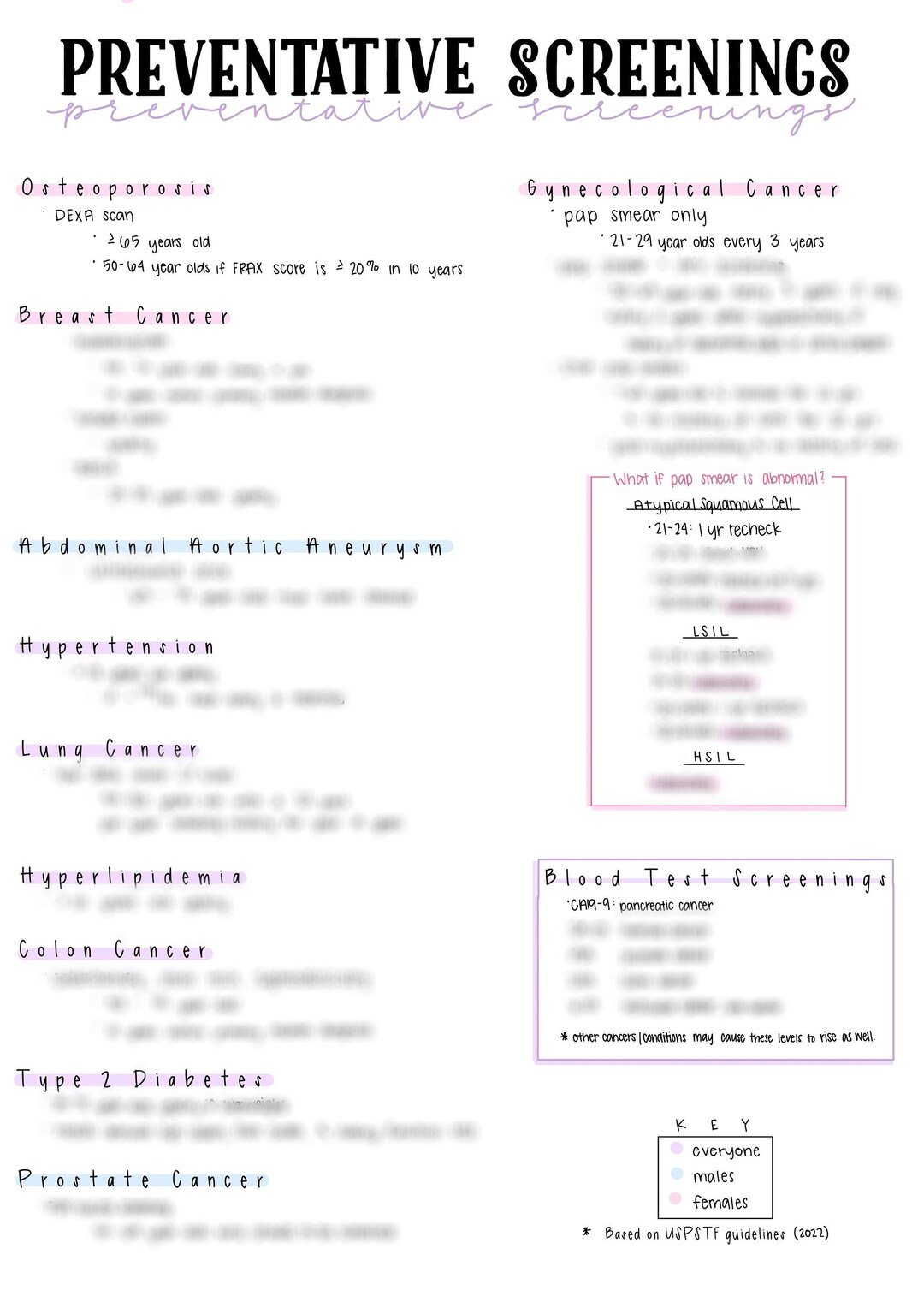 Preventative Screening Guide - Etsy