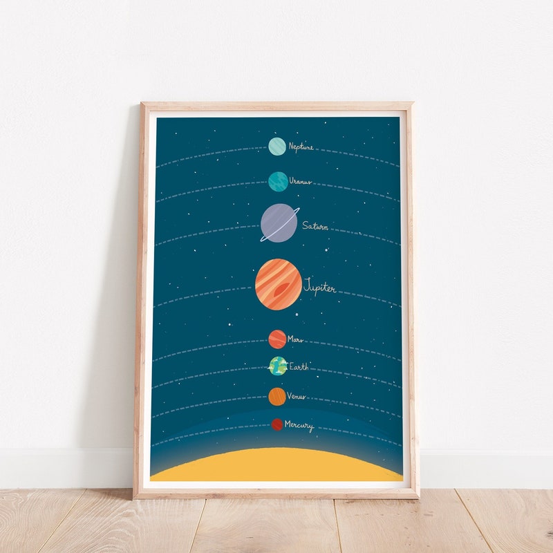Solar System Print - Etsy