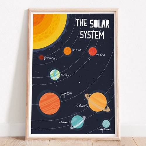 Solar System Map Illustrated Art Print Space Wall Art Milky - Etsy
