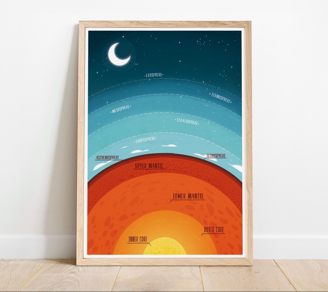 Nursery Educational, Educational Print, Layers of the Earth, Nursery ...