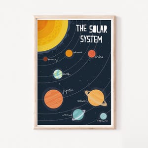 Solar System Educational Poster – Space Decor for Kids' Room, Nursery ...