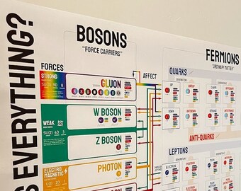 Quantum Poster - Etsy