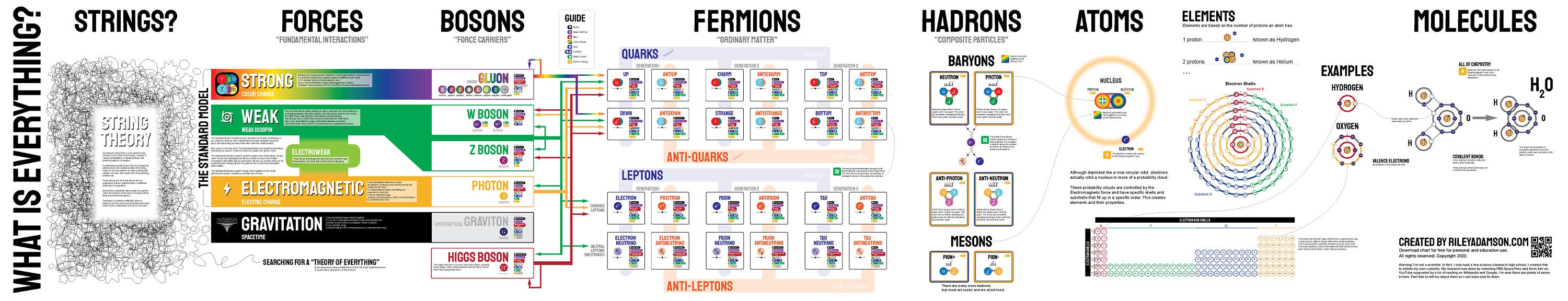 What is Everything? Poster - 2ft Tall X 10.4ft Long Mega Poster Quantum ...