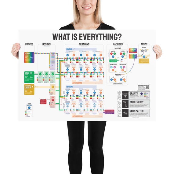 Quantum Particles Chart