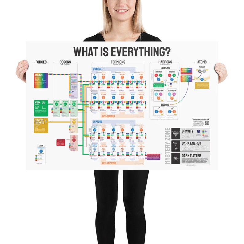 Quantum Particles Chart V48 - Etsy
