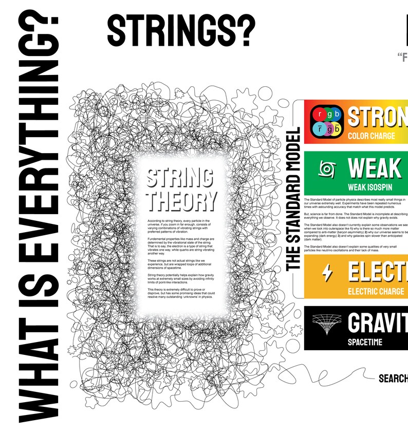 What is Everything? Poster - 2ft Tall X 10.4ft Long Mega Poster Quantum ...