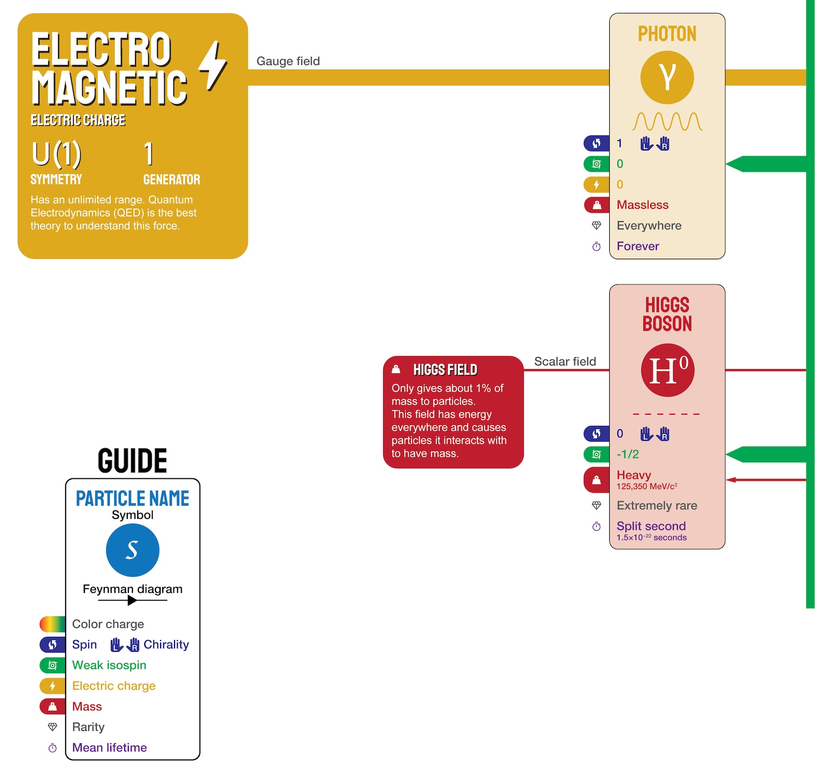 Quantum Particles Chart DIGITAL DOWNLOAD - Etsy