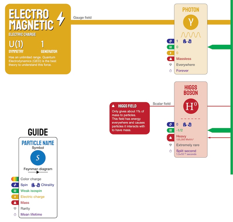 Quantum Particles Chart DIGITAL DOWNLOAD - Etsy