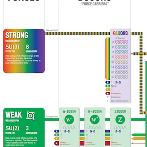 Quantum Particles Chart V48 - Etsy