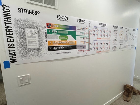 What is Everything Poster 2ft Tall X 10.4ft Long Mega | Etsy