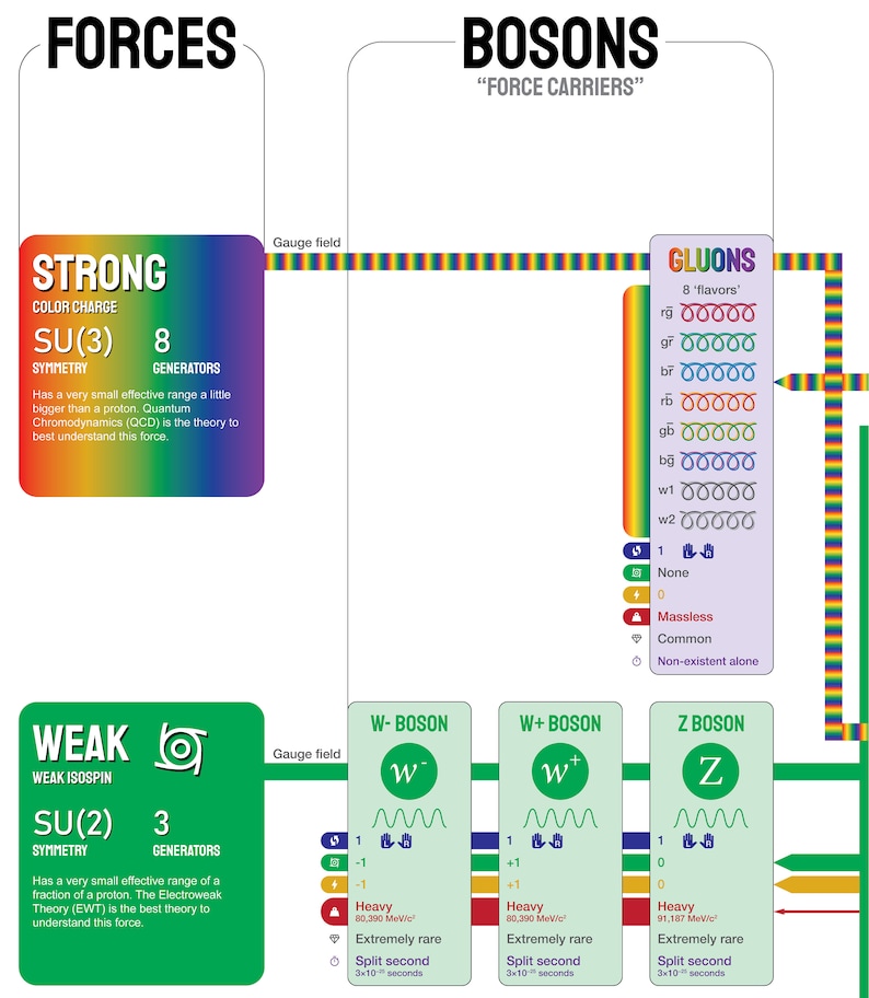 Quantum Particles Chart DIGITAL DOWNLOAD - Etsy