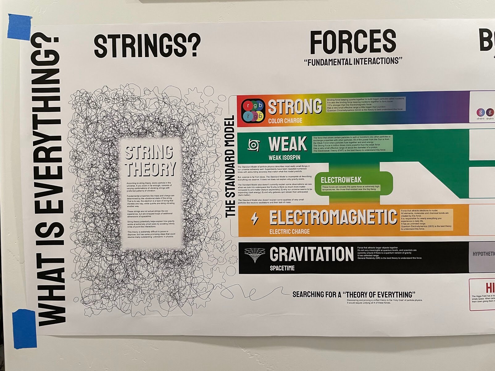 What is Everything Poster 2ft Tall X 10.4ft Long Mega - Etsy