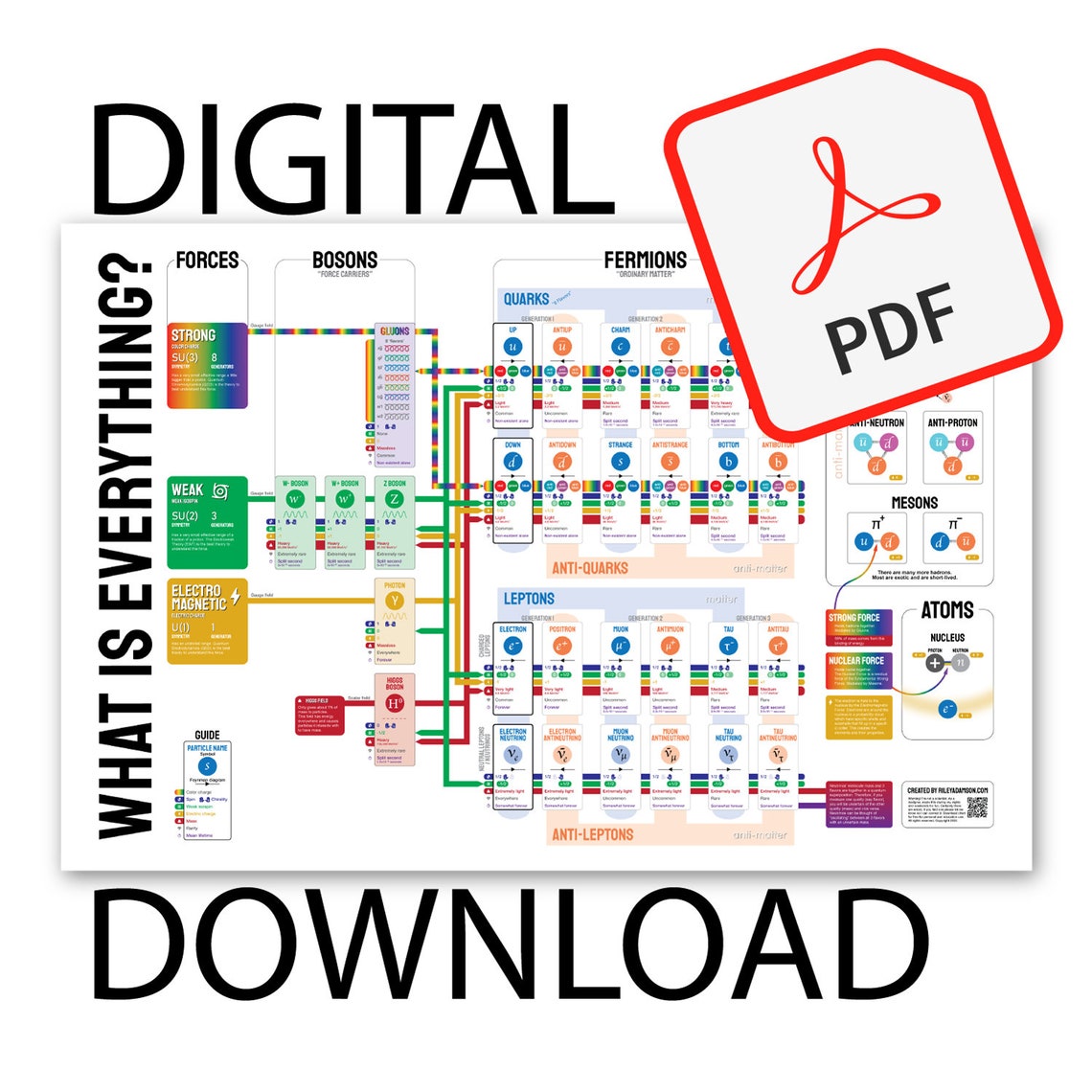 Quantum Particles Chart DIGITAL DOWNLOAD - Etsy