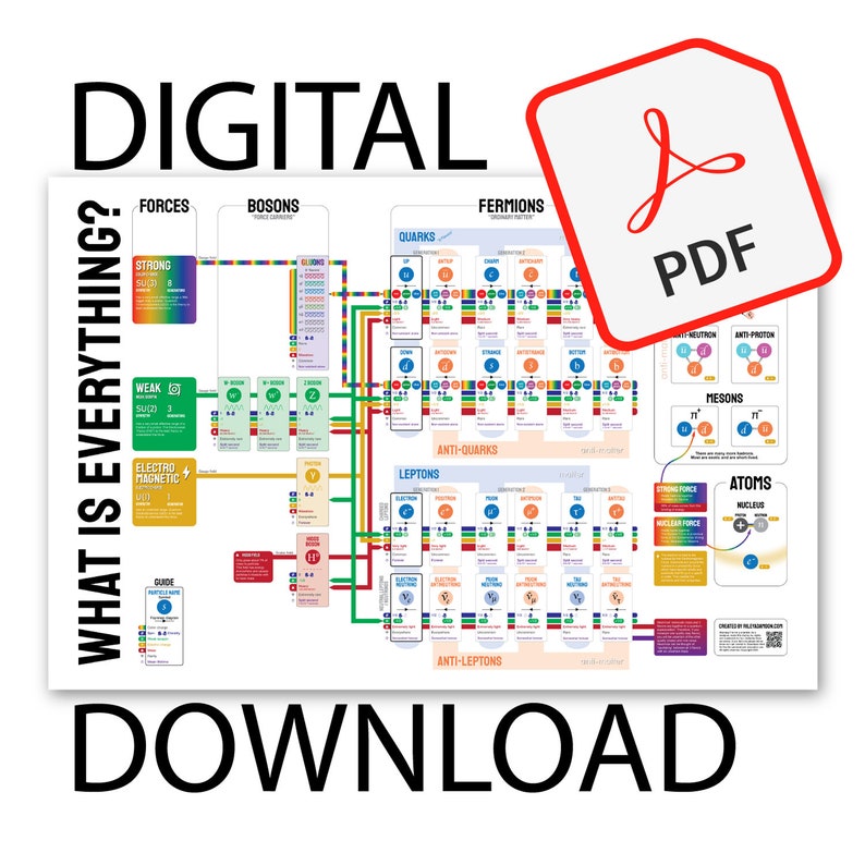 Quantum Particles Chart DIGITAL DOWNLOAD - Etsy