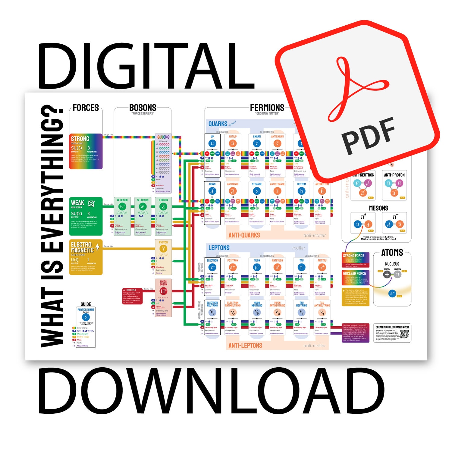 Quantum Particles Chart DIGITAL DOWNLOAD - Etsy