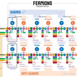 Quantum Particles Chart DIGITAL DOWNLOAD - Etsy