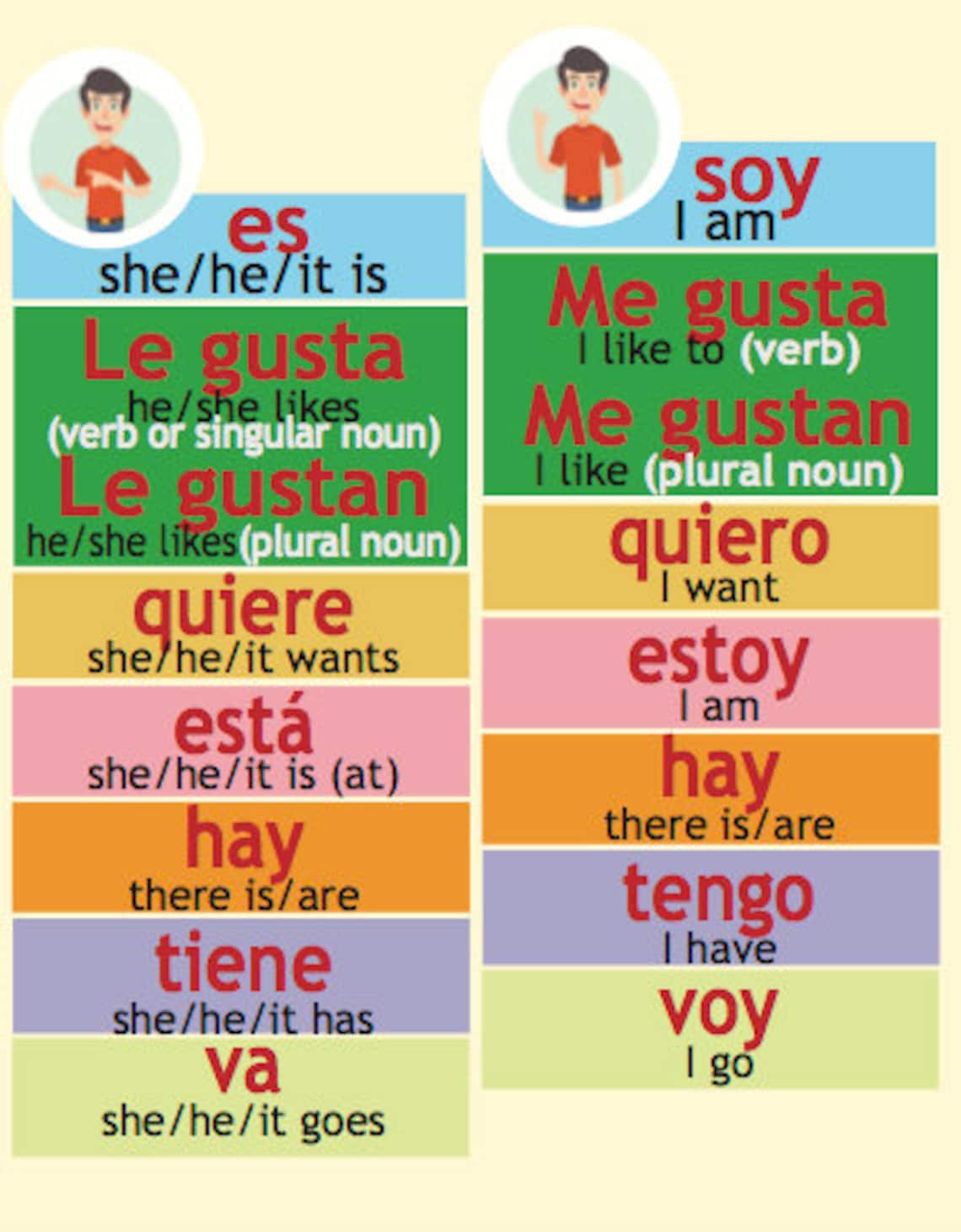Spanish English Poster Classroom Resources ES He/she Is - Etsy